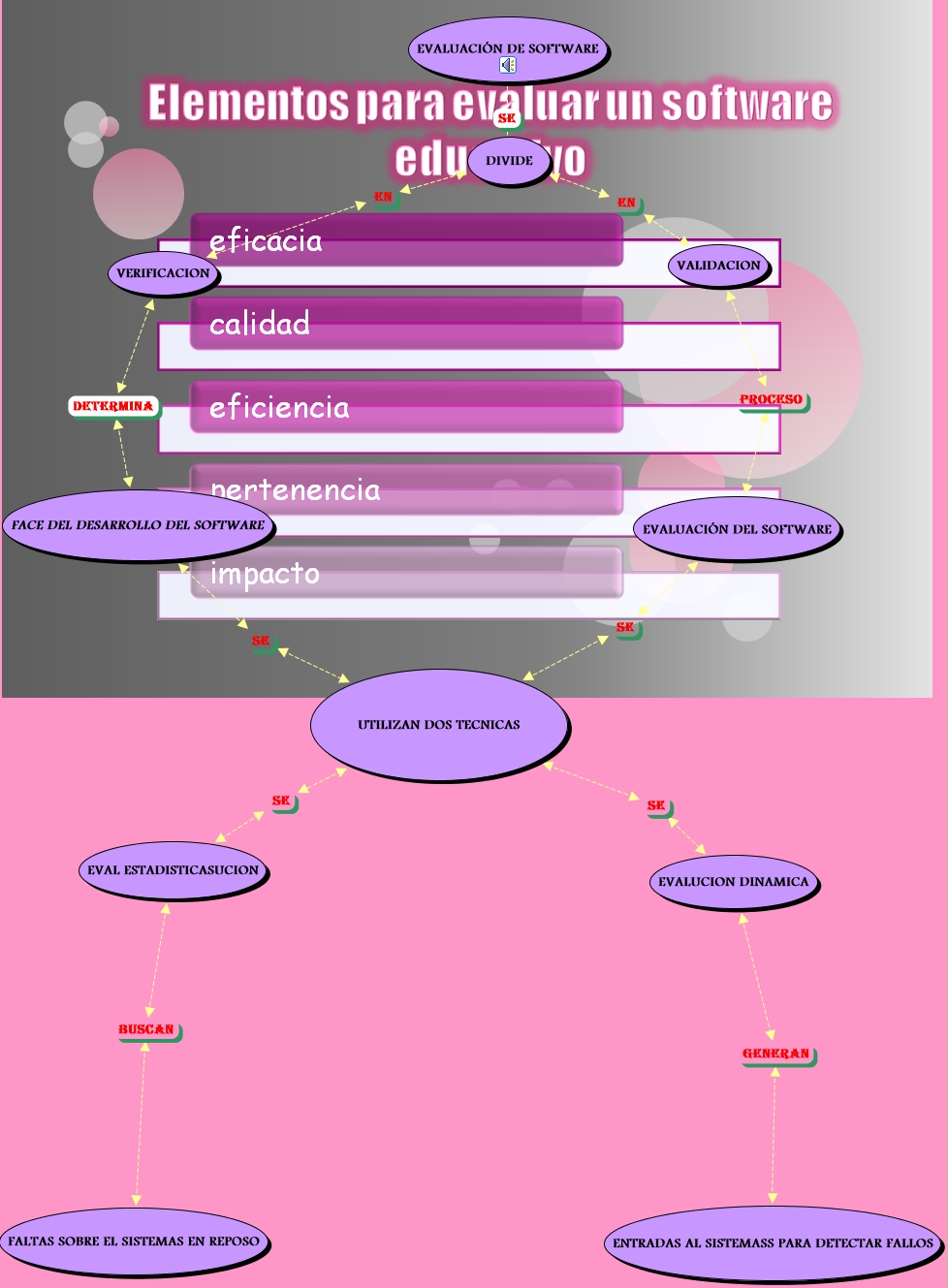 EVALUACIÓN DE SOFTWARE 1